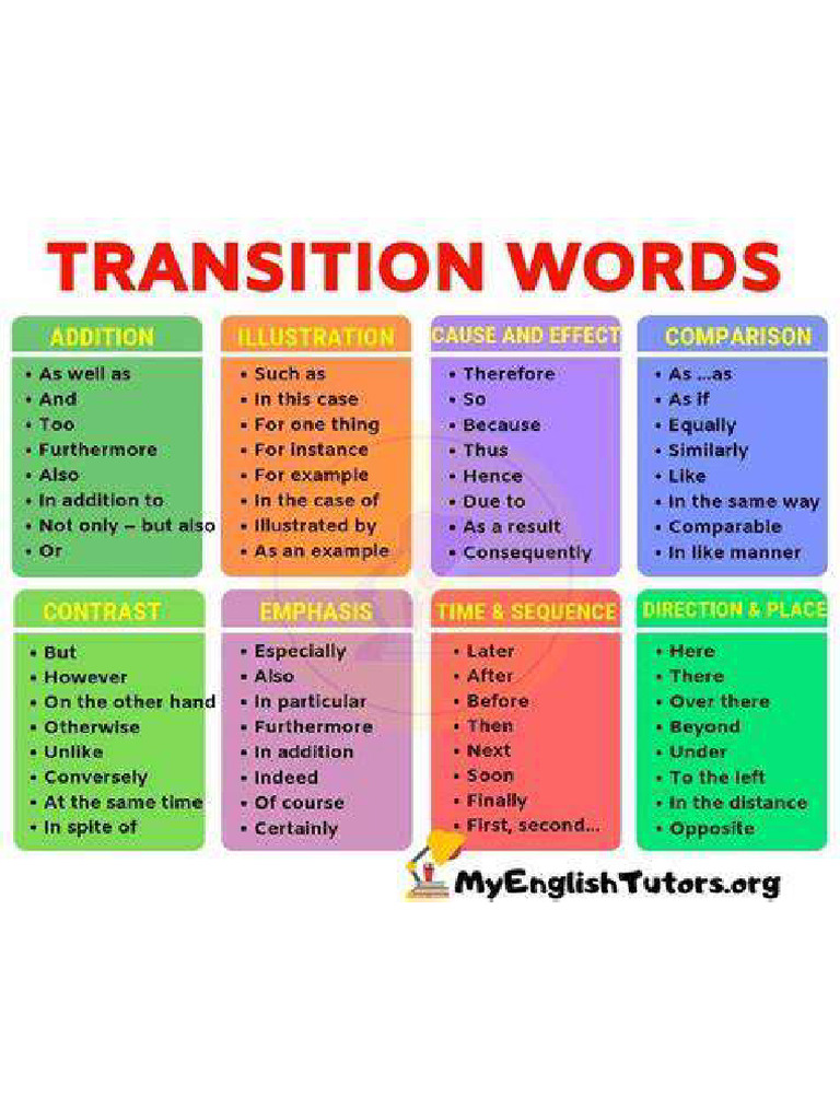List of Transition Words and Phrases in English - My English Tutors | PDF