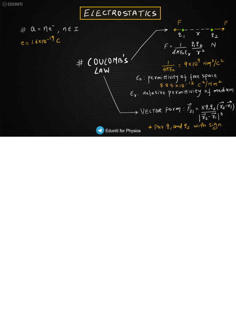 JEE Main_Electrostatics Formulae Revision_Eduniti (1) | PDF