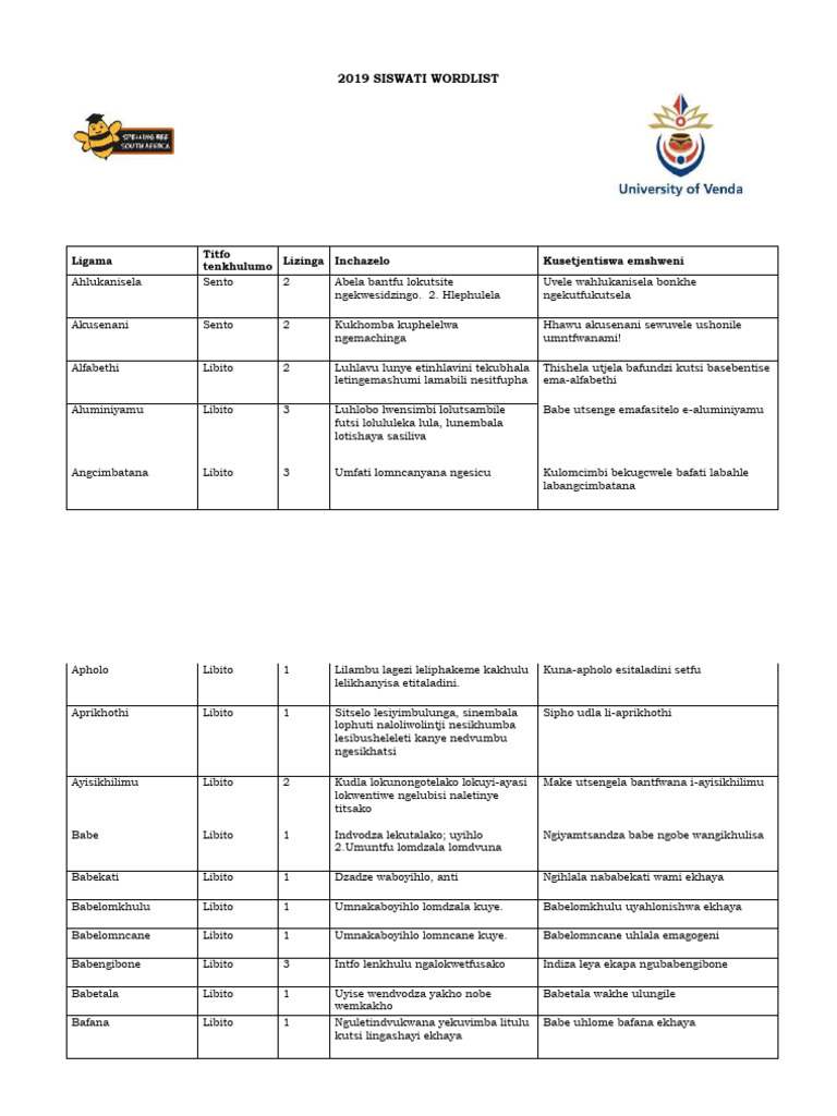 Siswati Wordlist | PDF