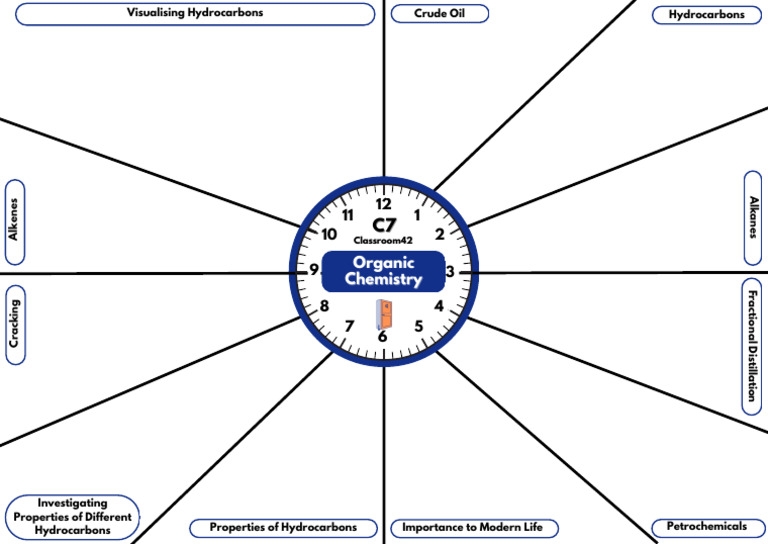 C7-Organic-Chemistry-Combined | PDF