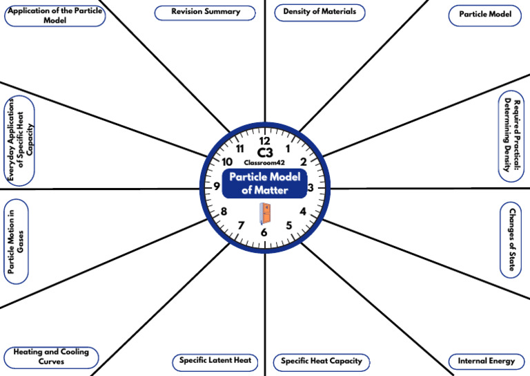 P3 Revision Clocks Combined HT | PDF