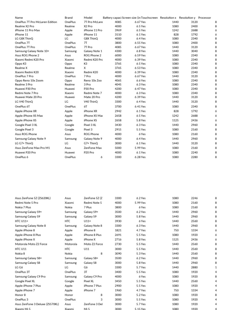 Mobile Phone Specifications and Prices | PDF | Portable Electronics ...
