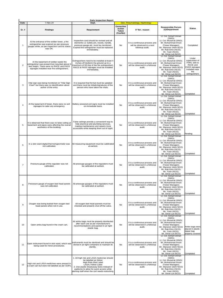 Combine Report of Daily Audit | PDF
