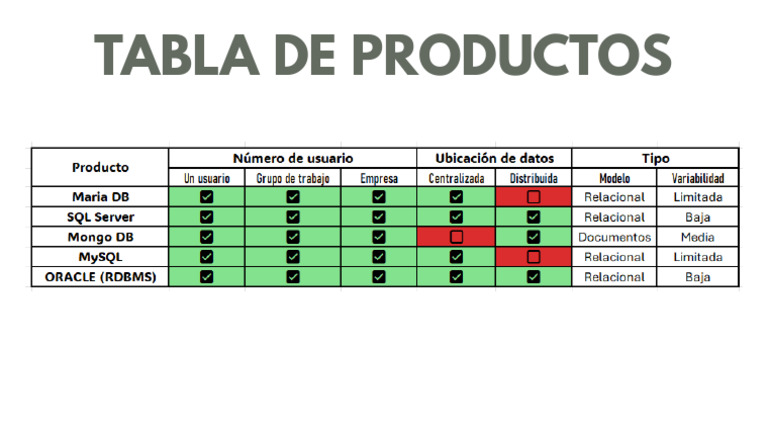 Tabla de Productos Detallada | PDF