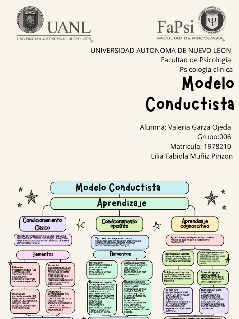 Modelo Conductista VGO PDF | PDF | Reforzamiento | Aprendizaje