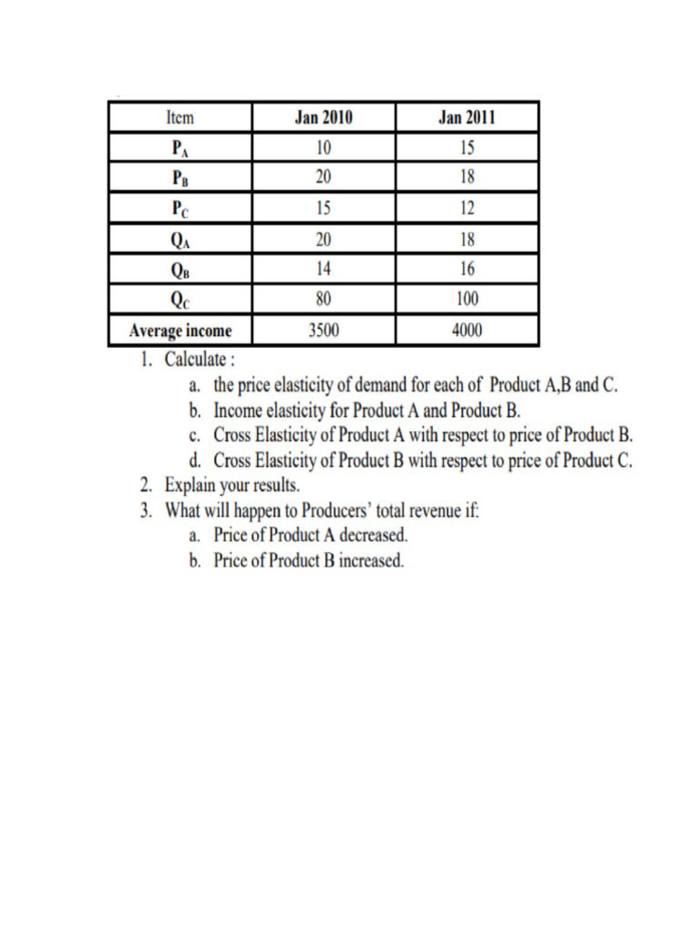 Elasticity Practice | PDF