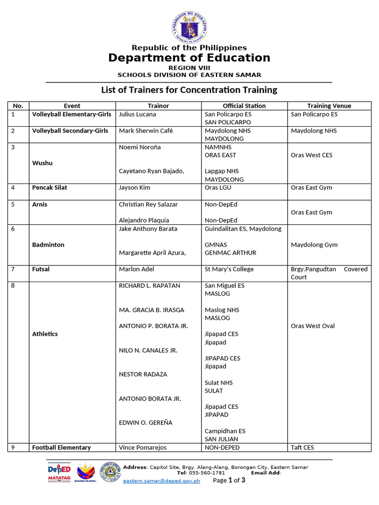 List-of-Trainers-for-the-Concentration-Training | PDF | Sports
