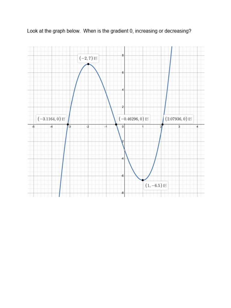 5.3 Derivatives of Power Functions | PDF