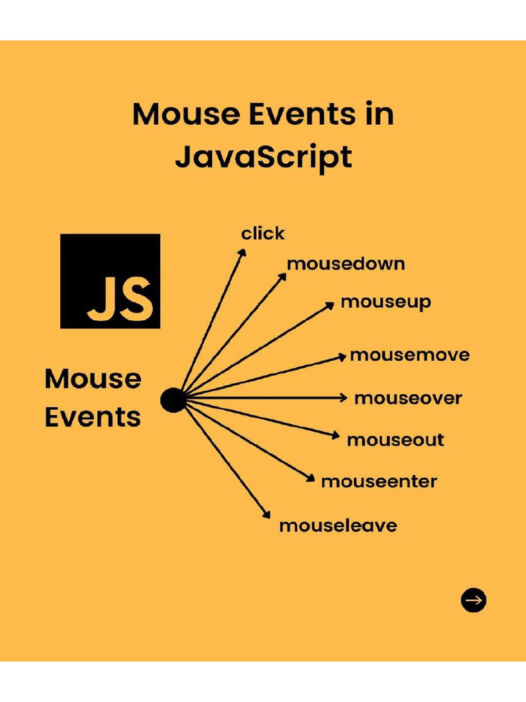 Mouse Events in JavaScript | PDF