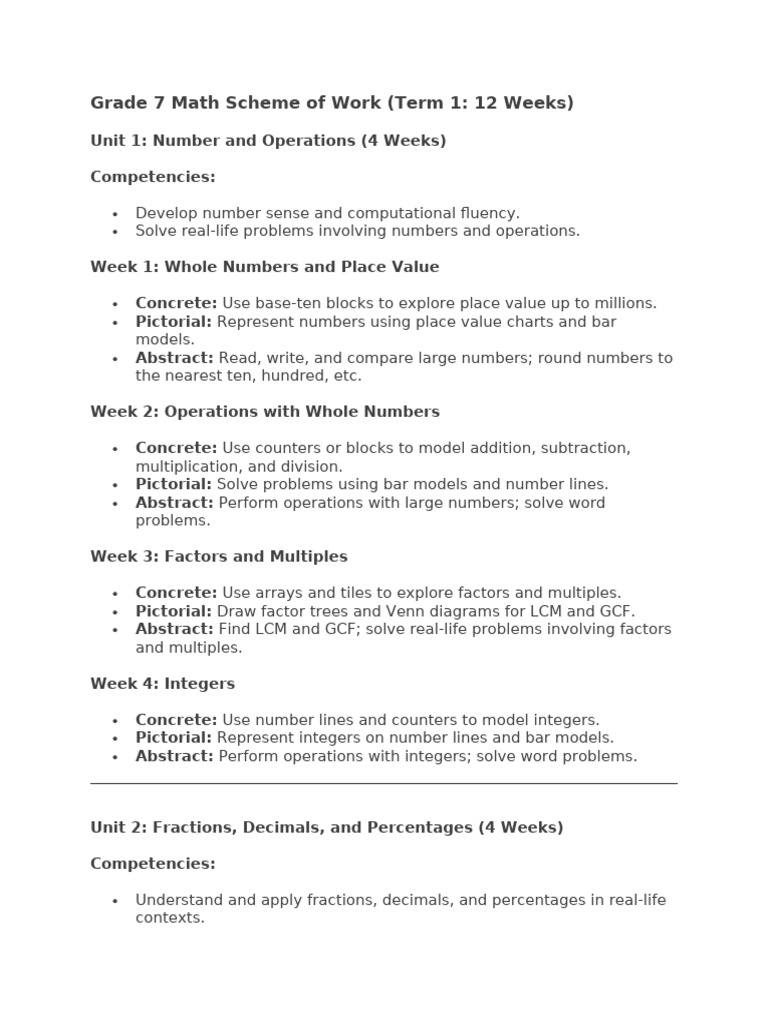 Grade 7 Math Scheme of Work Term 1 | PDF | Equations | Numbers