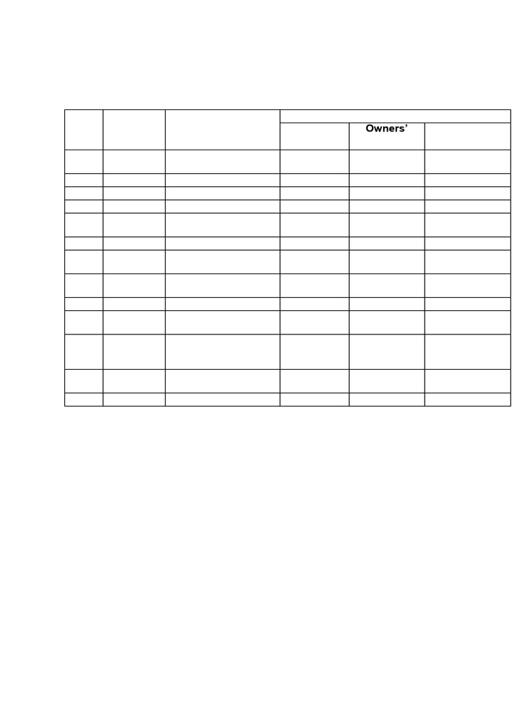 Accounting Transactions and Ledger Summary | PDF | Debits And Credits ...