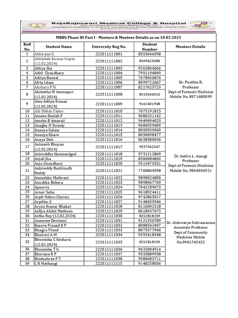 MBBS Phase III Part I (2022 Batch) - Mentors & Mentees Details | PDF