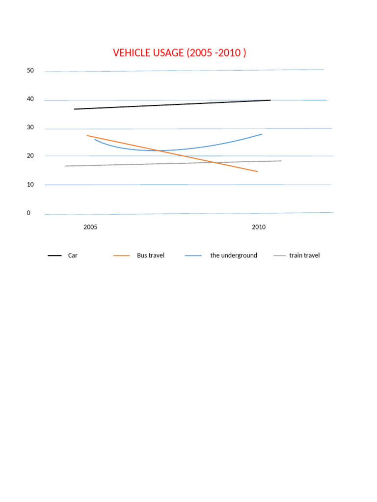 Vehicle Usage | PDF
