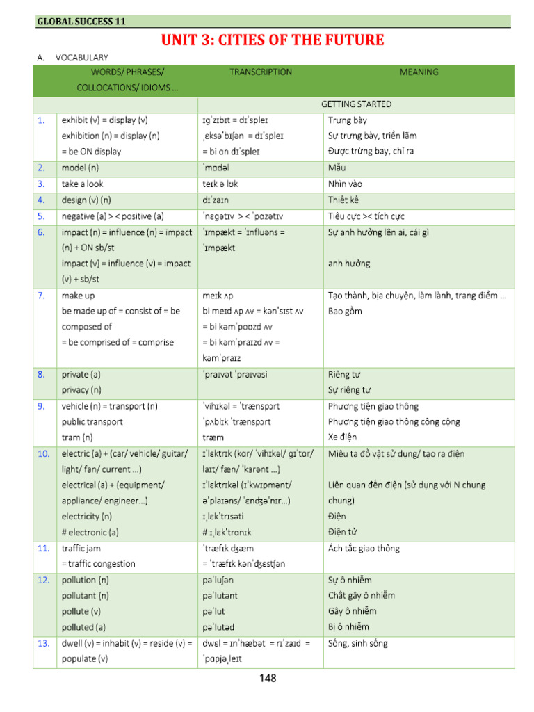 Unit 3 B TR | PDF