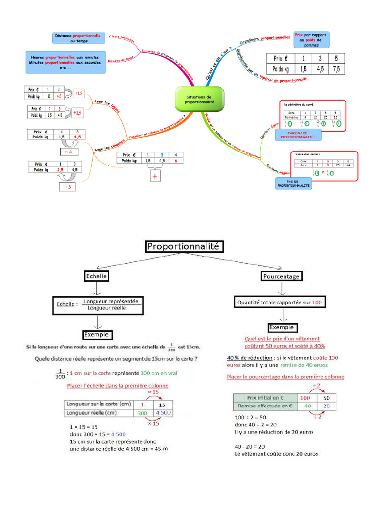 CM Proportionnalite | PDF