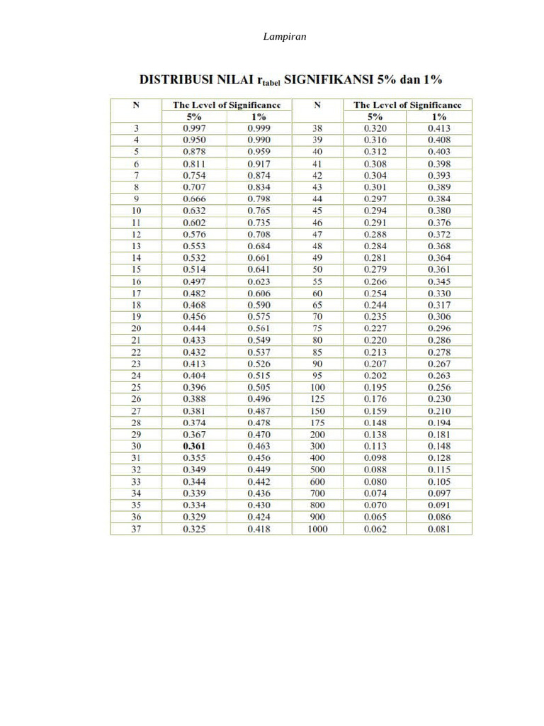 T Tabel Dan R Tabel | PDF