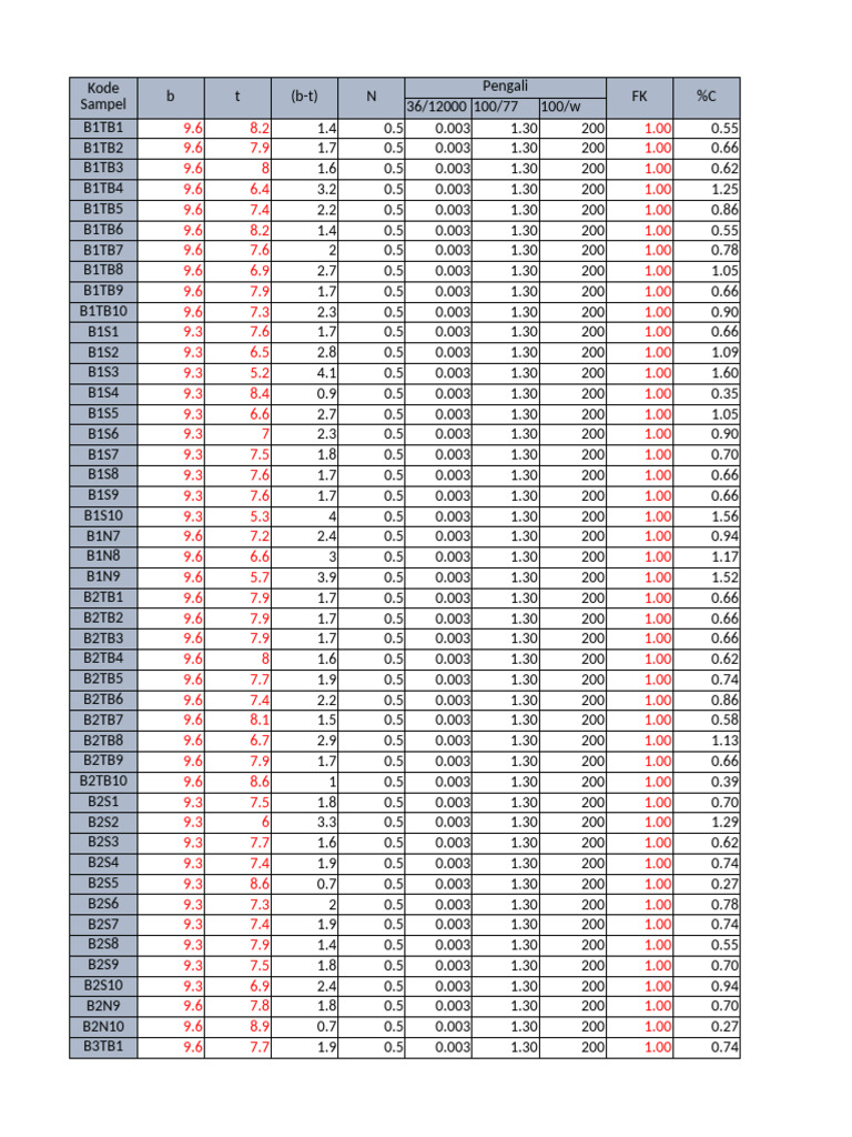 Excel Hasil Carbon Organik_ Silpa Coba Dulu_100032 | PDF