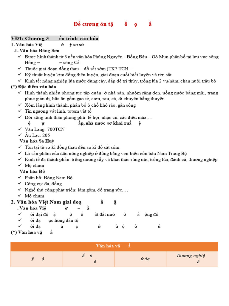 Đề cương ôn tập cuối HP CSVHVN | PDF