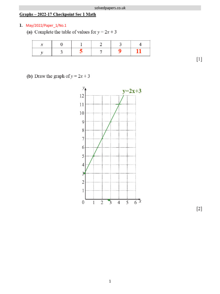 2022_17-Graphs-checkpoint_sec_1-mathematics (1) | PDF