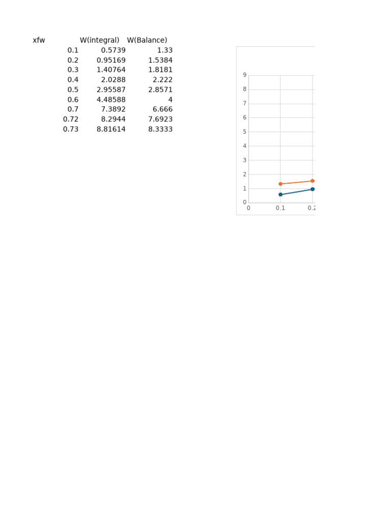 Rayleigh Integral and Balance Data | PDF