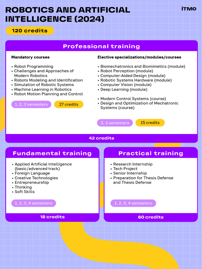 Robotics and Artificial Intelligence | PDF