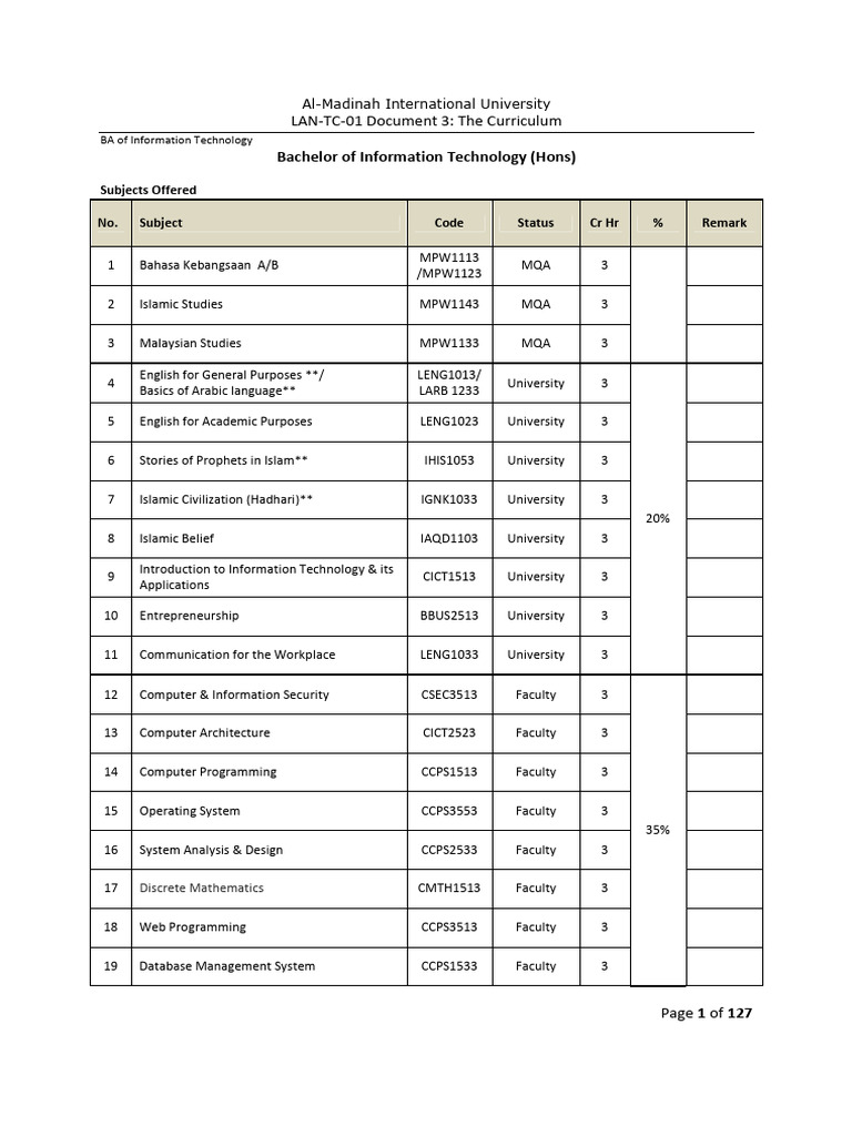 Curriculum for BA in Information Technology | PDF | Adjective | Arabic
