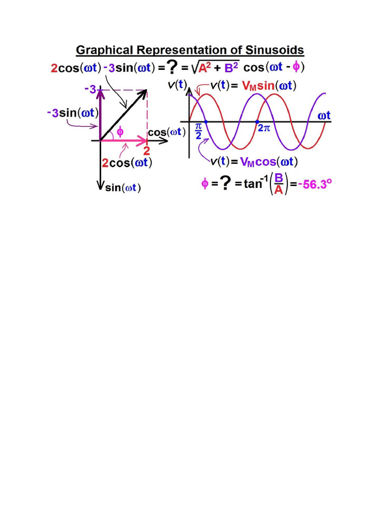Graphical Representation of Sinusoid | PDF
