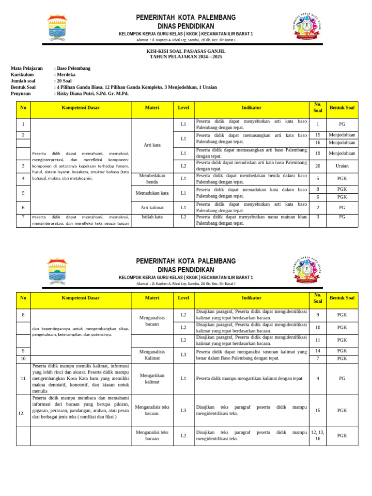 Kisi-Kisi Dan Penyebaran Soal Sas Baso Pelembang Fix Baru | PDF