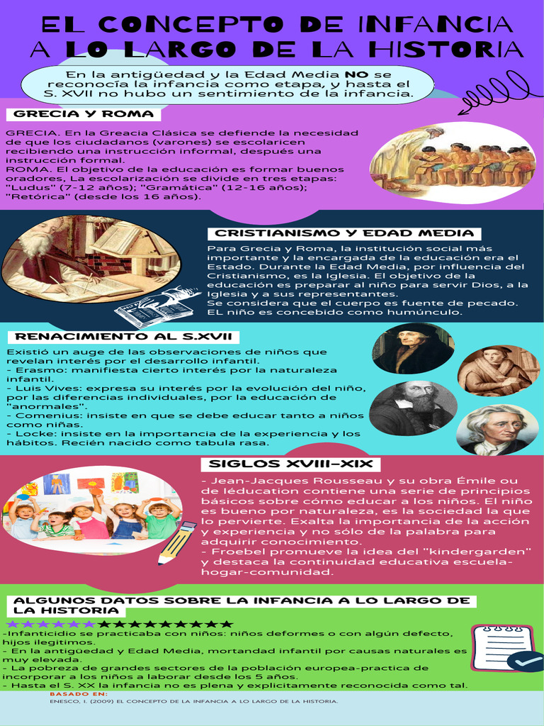 Evolución del concepto de infancia | PDF