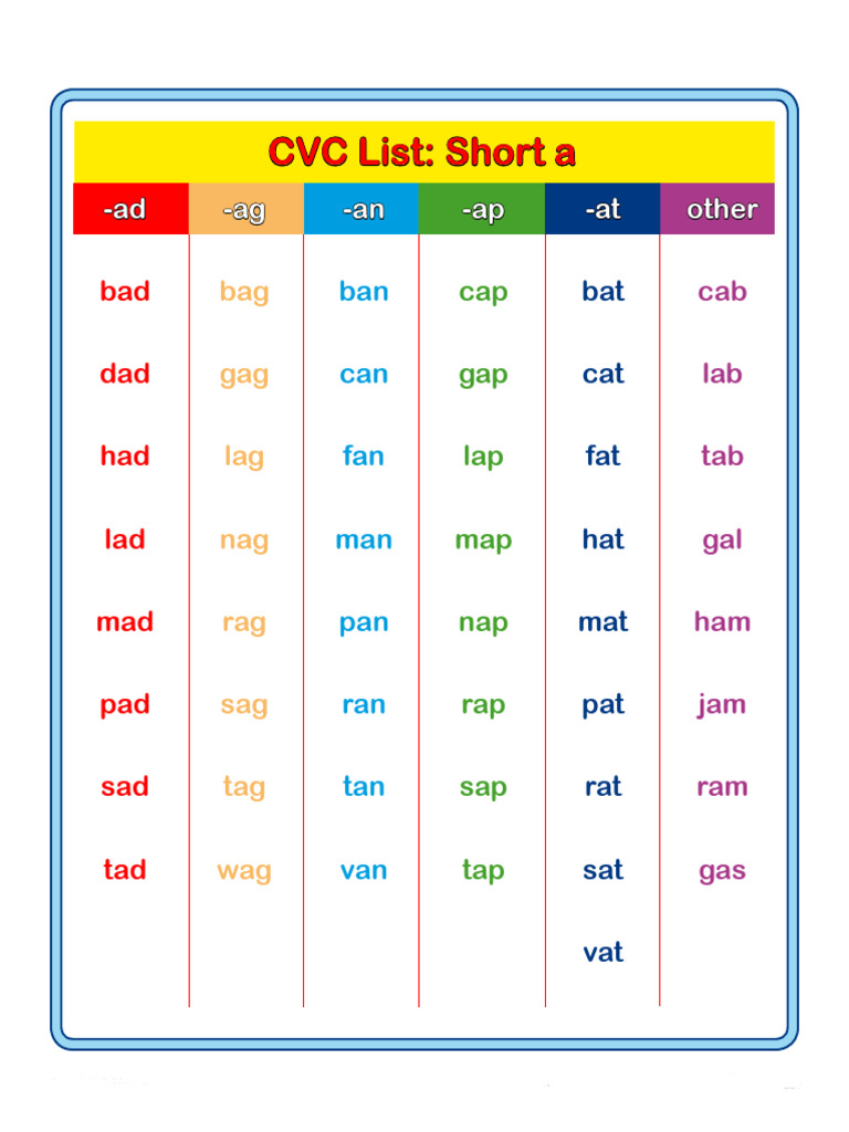 CVC List Short A | PDF