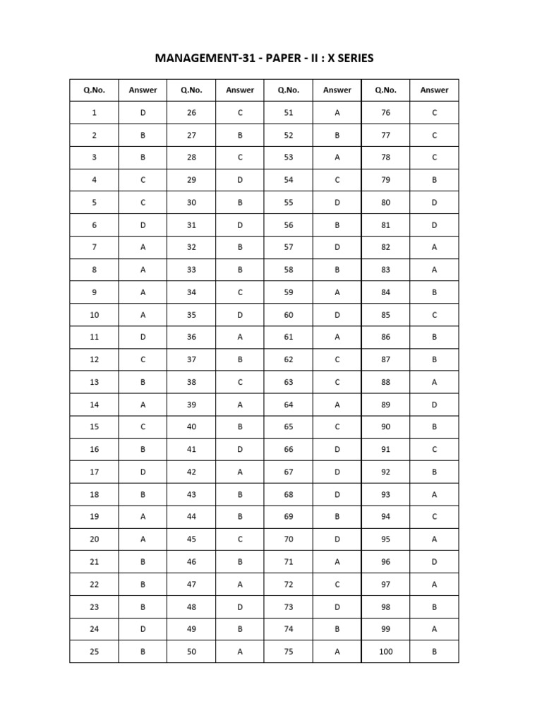 23management 31 | PDF