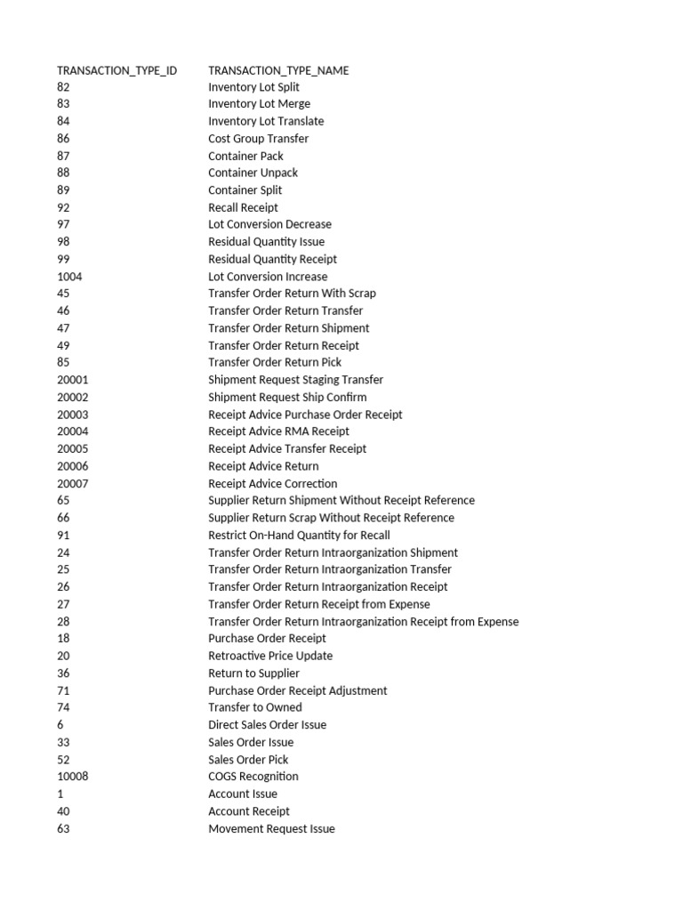Inventory Transaction Types Overview | PDF | Receipt | Inventory