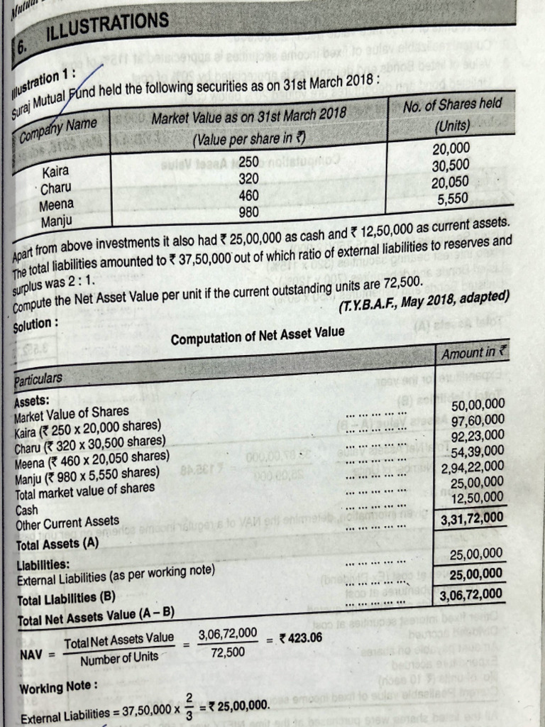 Mutual Funds Practice Sums | PDF