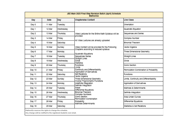 JEE Main 2025 Revision Batch Schedule | PDF | Integral | Equations