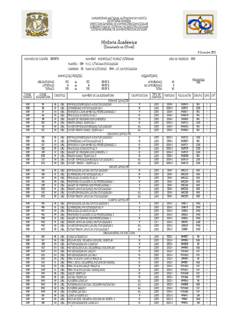 SIAE (Panel de Control) | PDF