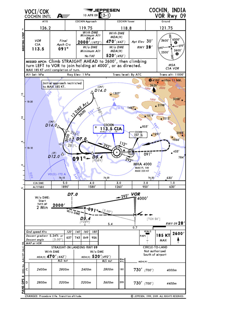 Cochin Vor - Rwy 09 | PDF