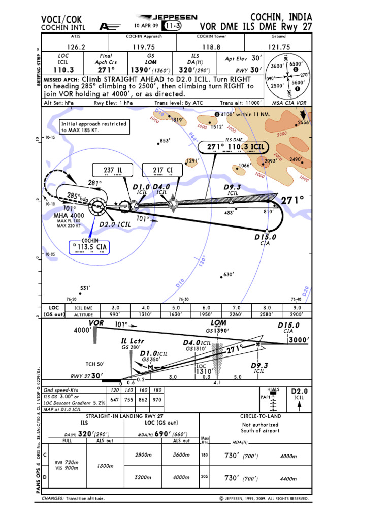 Cochin Vor Dme Ils - Rwy 27 | PDF
