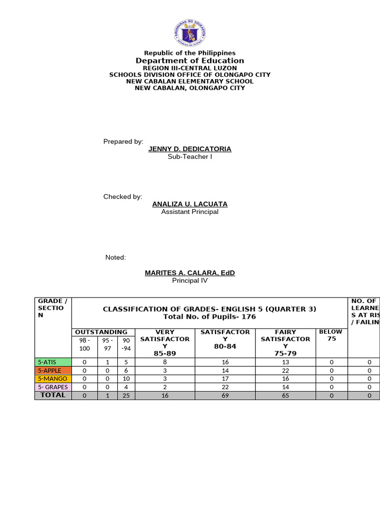Classification of Grades-5 | PDF