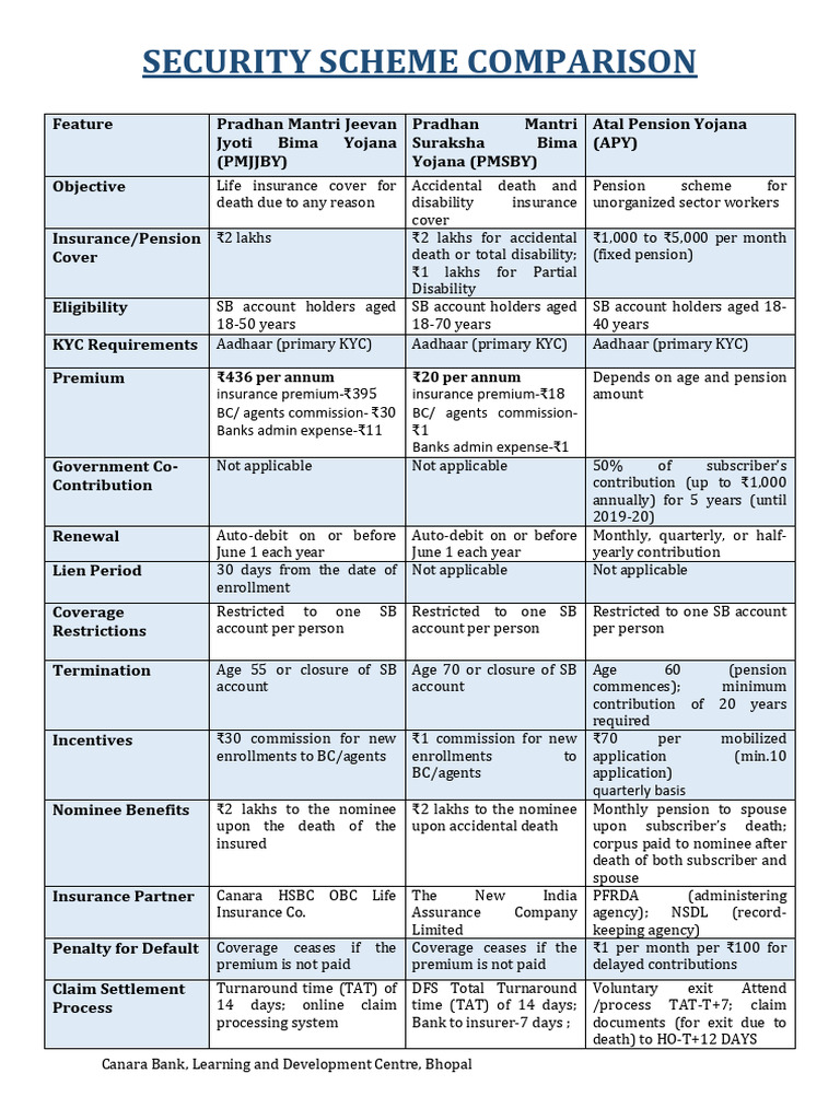 Security Scheme Comparison | PDF | Insurance | Service Industries