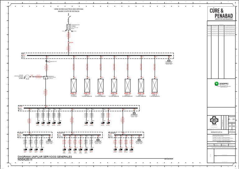 Esquema Eléctrico Completo de Nogales III | PDF