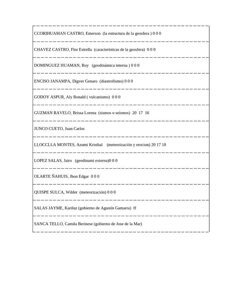 4to Exposiciones | PDF