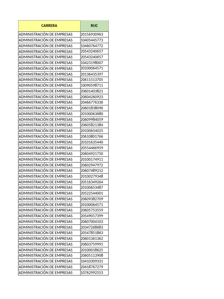 Lista de Empresas-Adm de Empresas 2024-20 | PDF | Negocios económicos | Business