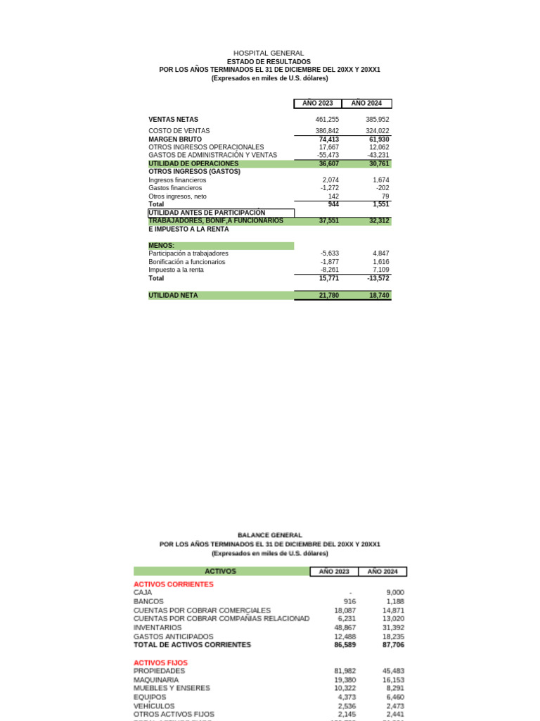 S2-Balance Financiero para Analisis | PDF | Rentabilidad sobre recursos ...