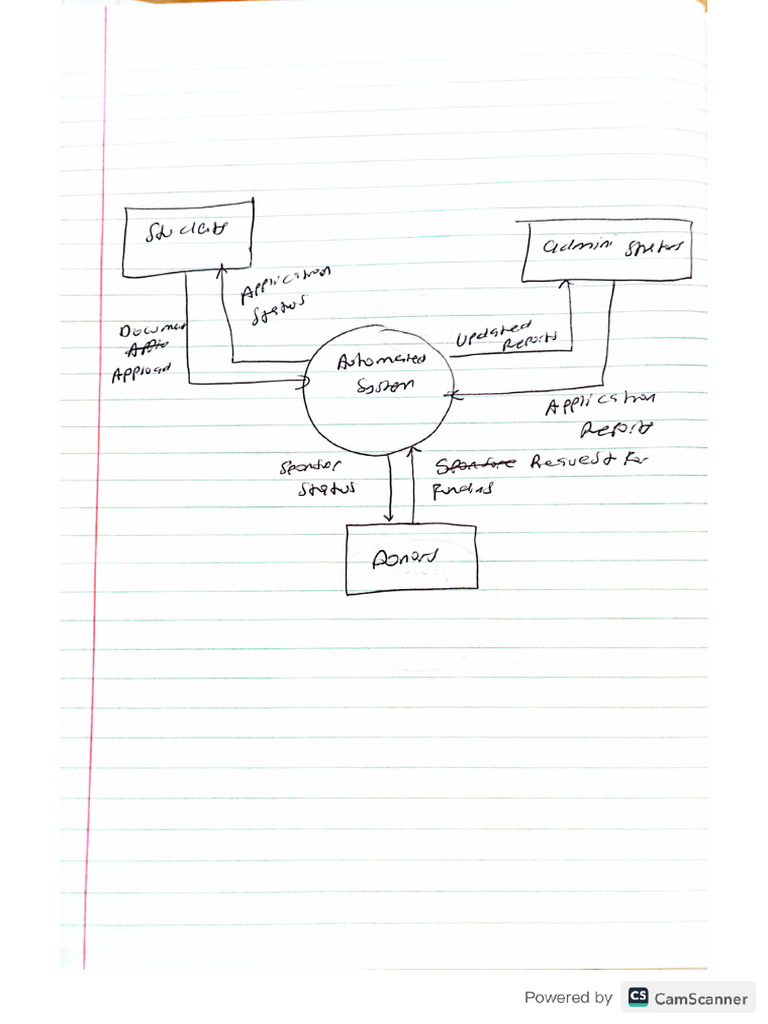 Use Case | PDF