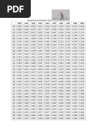 Spearman Rank Correlation Critical Values | PDF | Correlation And ...