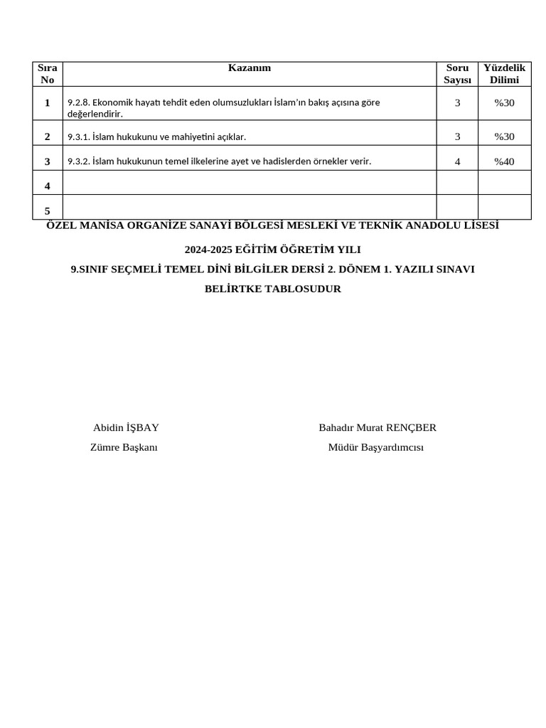 TDB 9 2. Dönem 1. Yazili Beli̇rtke | PDF