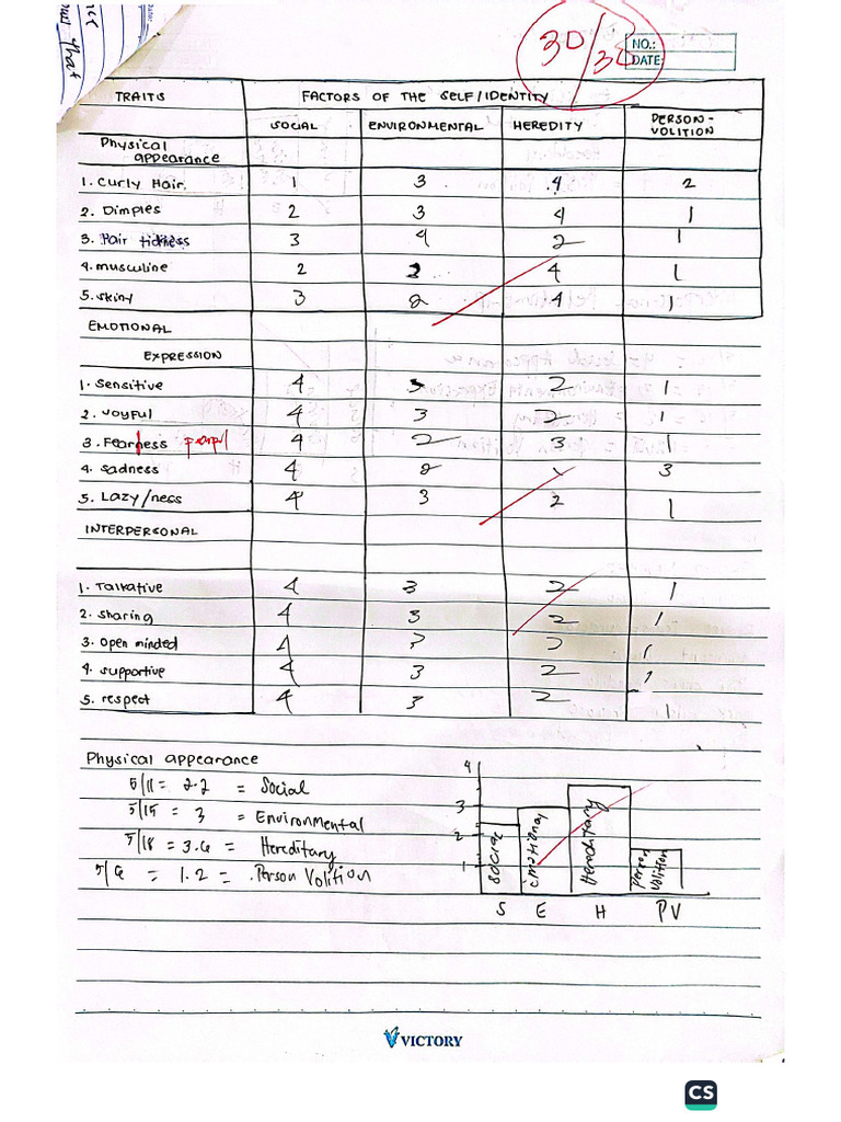 BSIT 1 D Factors of Myself | PDF