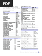 Wilcom+E4 2+Shortcut+Keys | PDF | Computing | Software