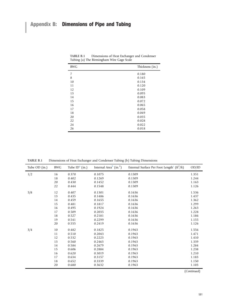 Pipe and Tubing Dimensions Guide | PDF | Pipe (Fluid Conveyance) | Heat ...