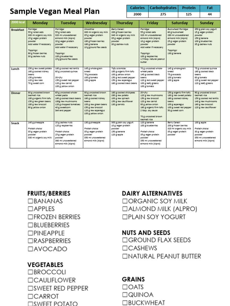 Video12 Summary and Sample Plans | PDF | Dieting | Soybean